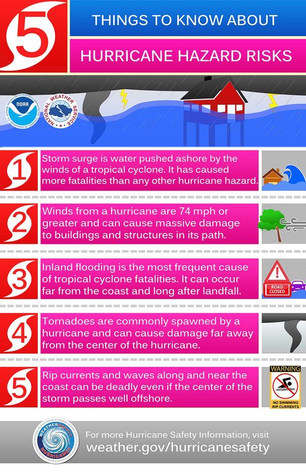 Tornado Quest Top Science Links For November 13 – 20, 2021 #science # ...