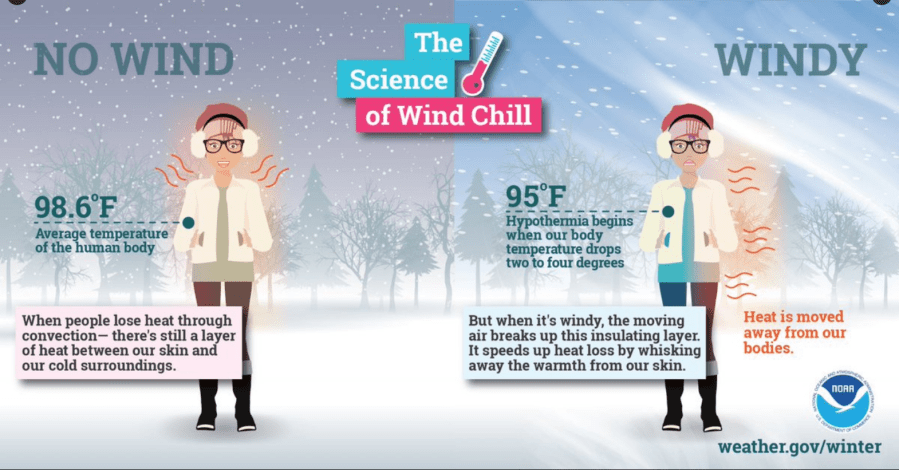 Tornado Quest Top Science Links For December 13-20, 2025 – TORNADO QUEST